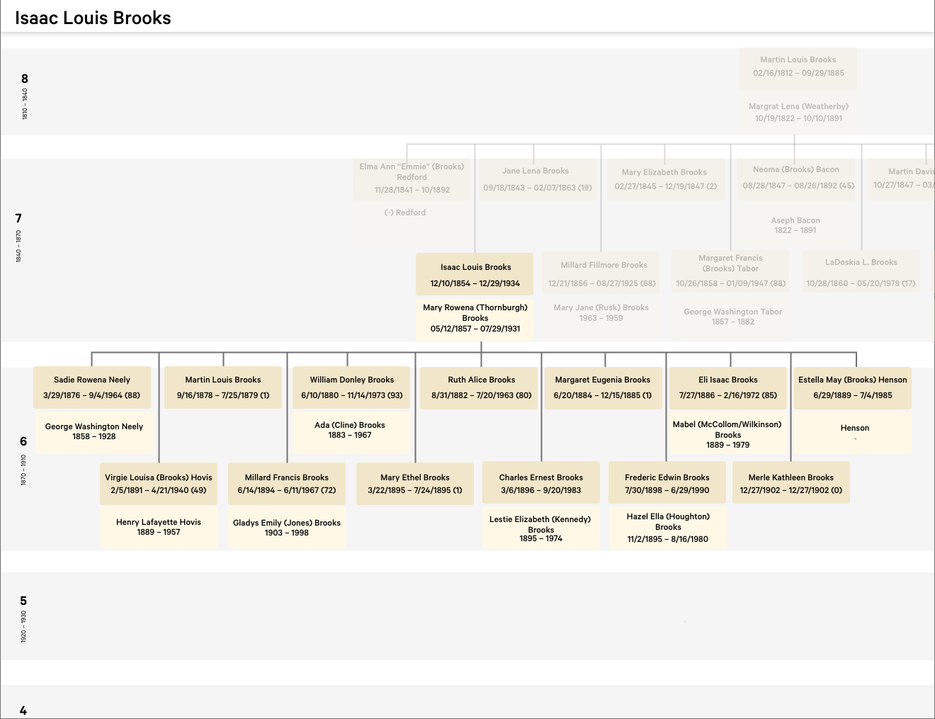 Family Tree – Brooks Family History